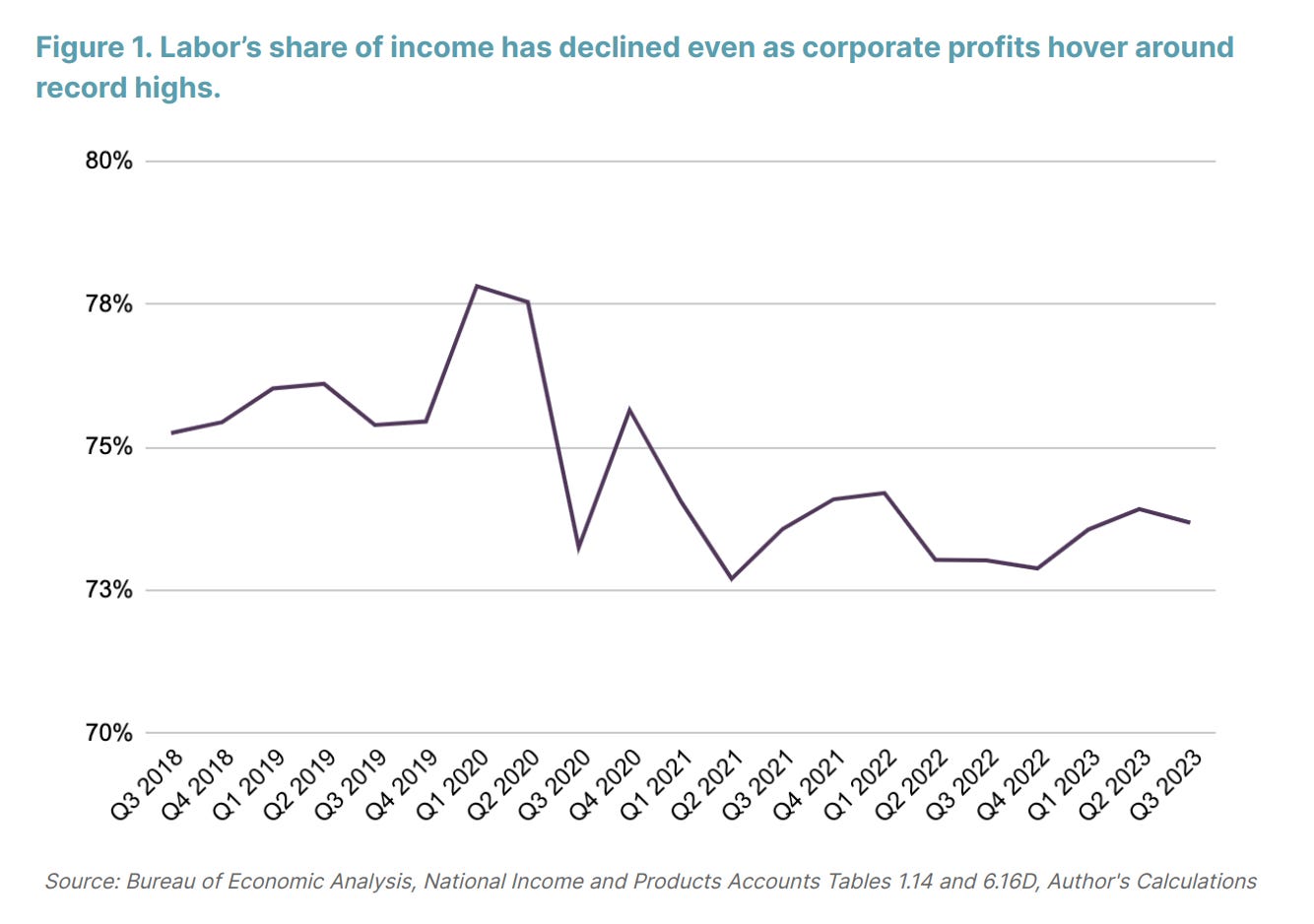Yet Another Report Shows That The Inflation Is Made Out Of Corporate ...