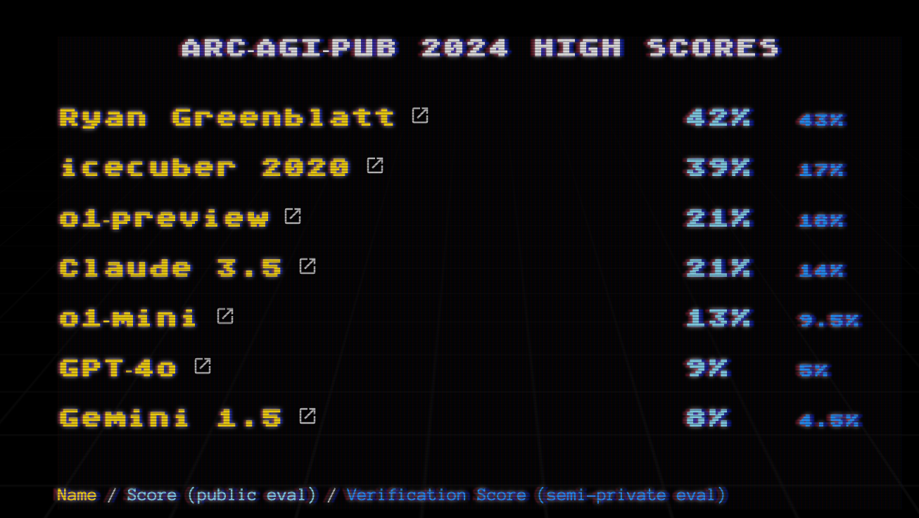 ARC - benchmark, challenge, prize - by Kendra Vant