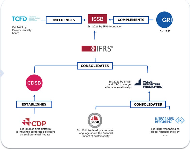 All you need to know about the inaugural ISSB Standards for ...