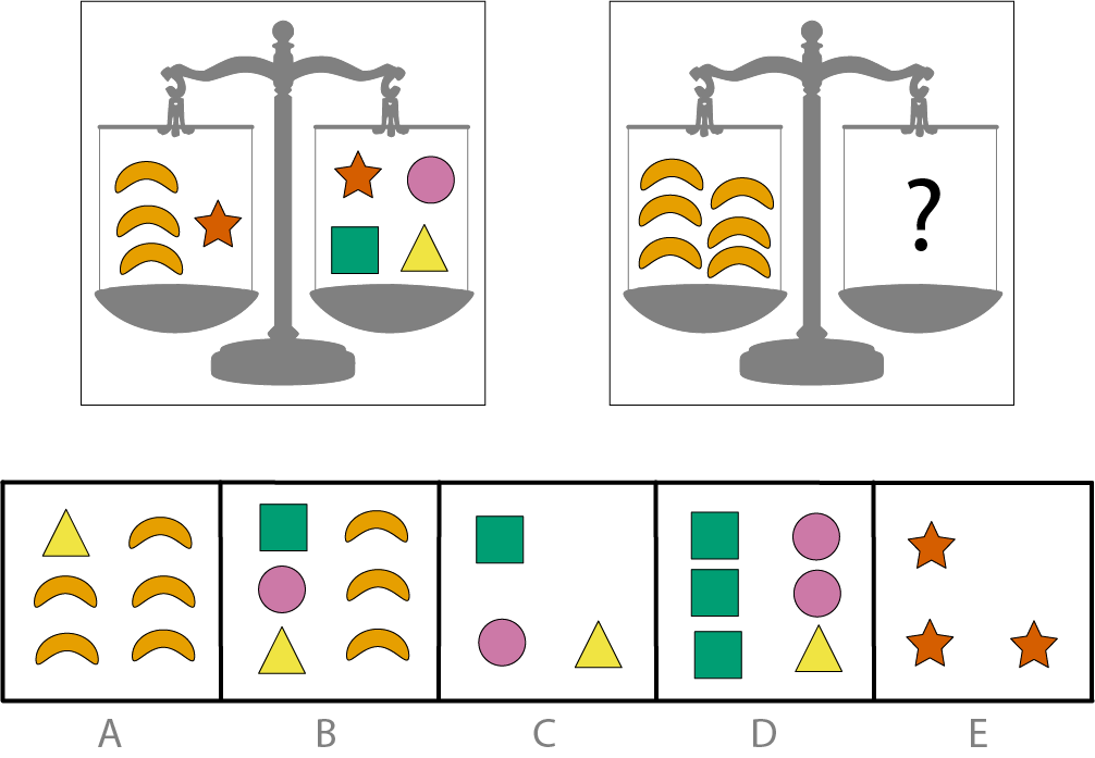 The Structure of Well Designed Online IQ Tests – Human Varieties