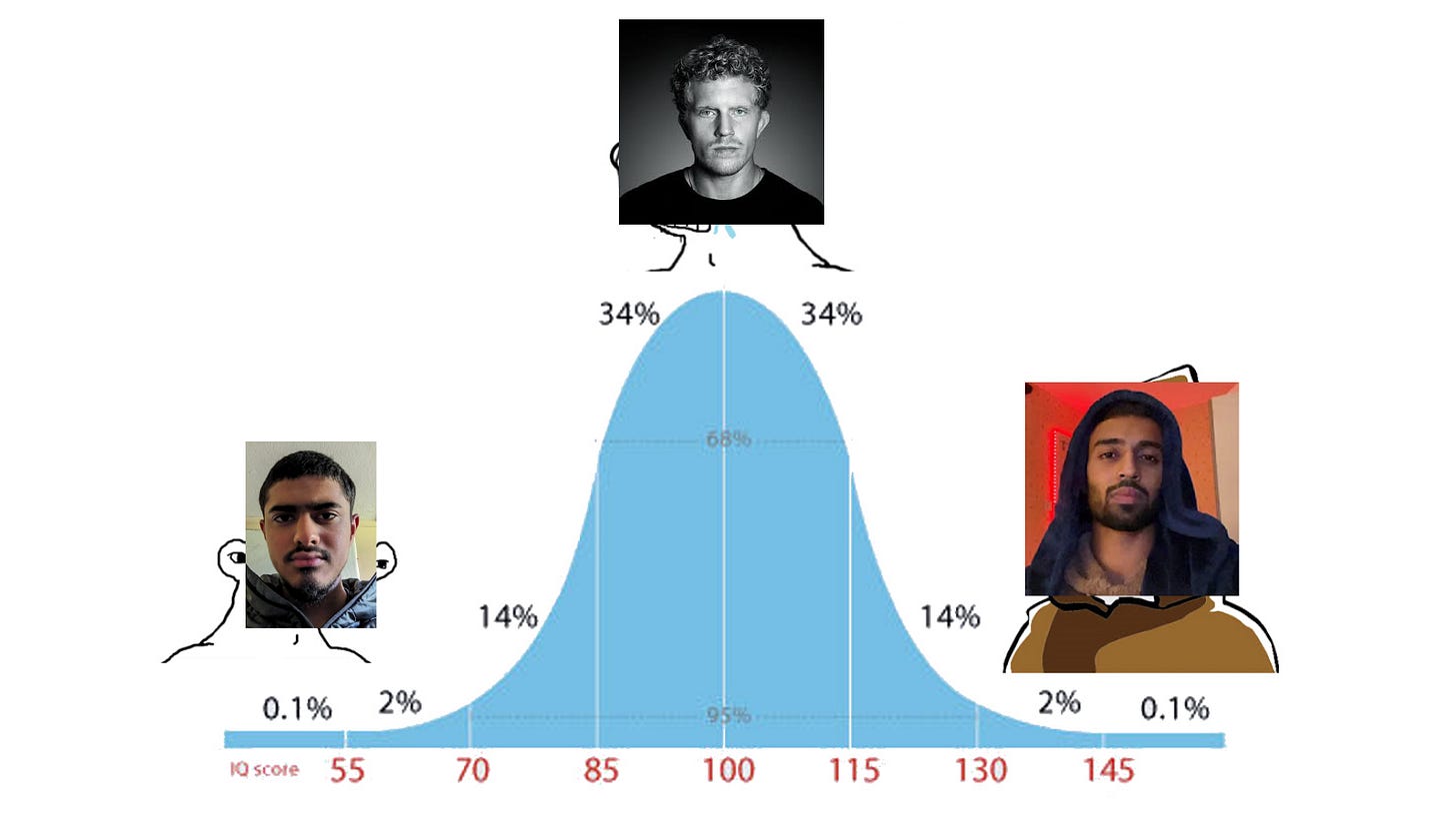 Dan Koe’s 2-Hour Writer - Ilyaas’s Substack