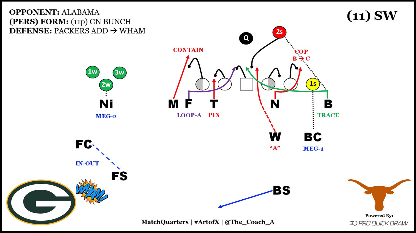 Creating a "Layered" Pressure - by Cody Alexander