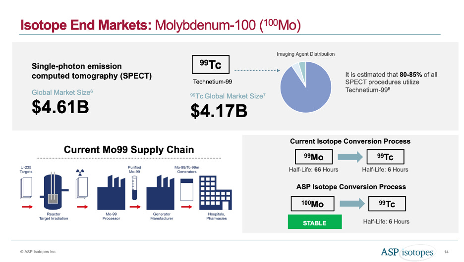 ASPI Isotopes ASPI - The Equity Dispatch