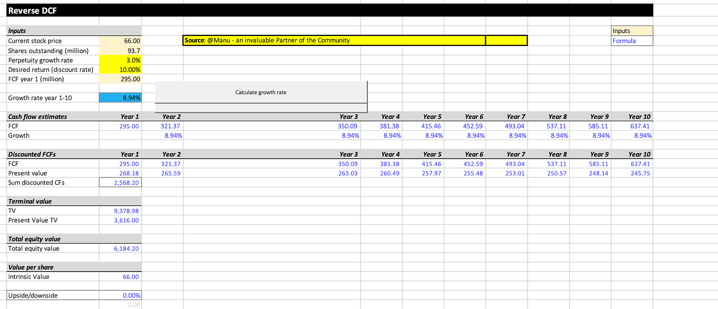 Reverse DCF Model - Compounding Quality