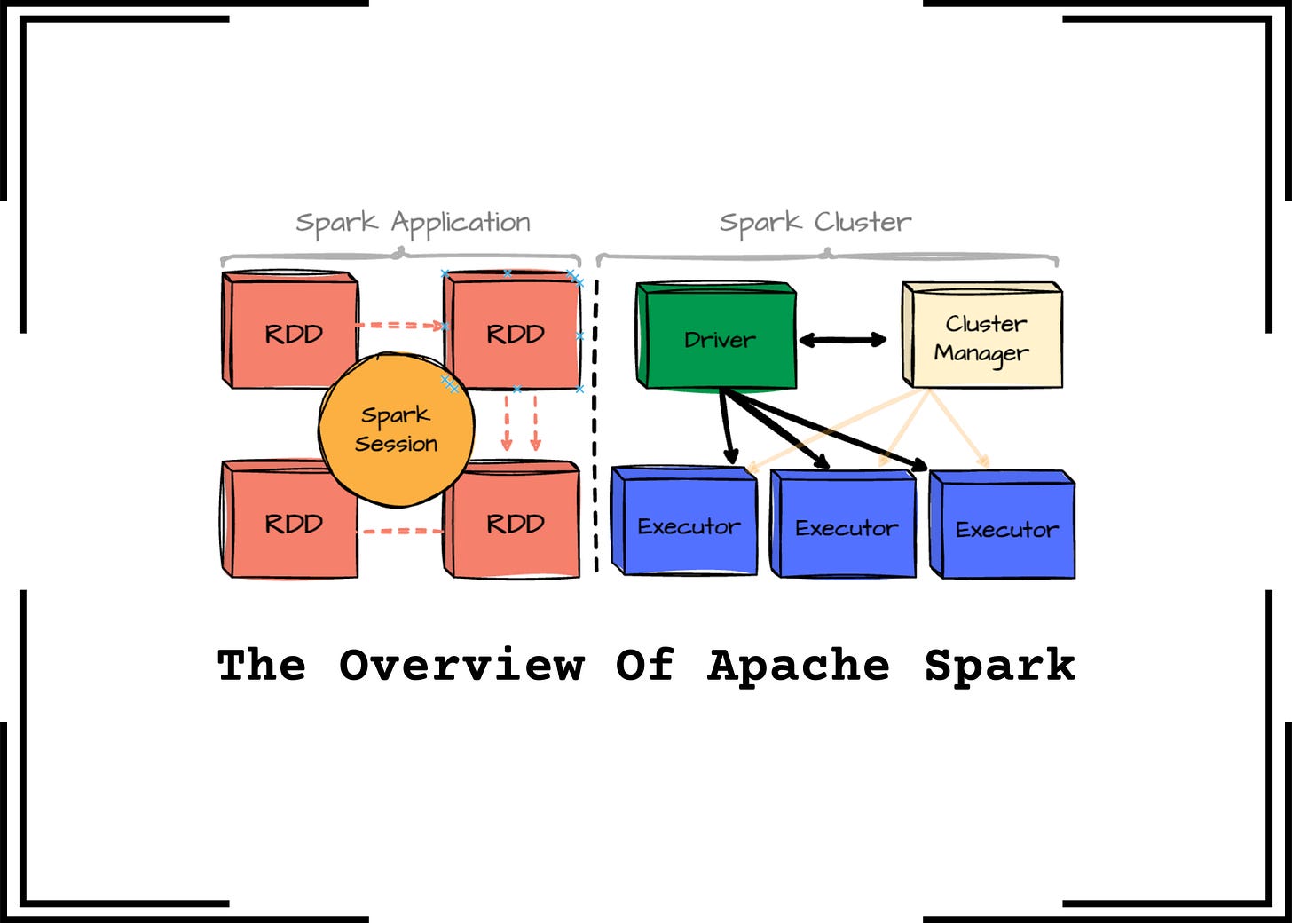 The Overview Of Apache Spark - by Vu Trinh - VuTrinh.
