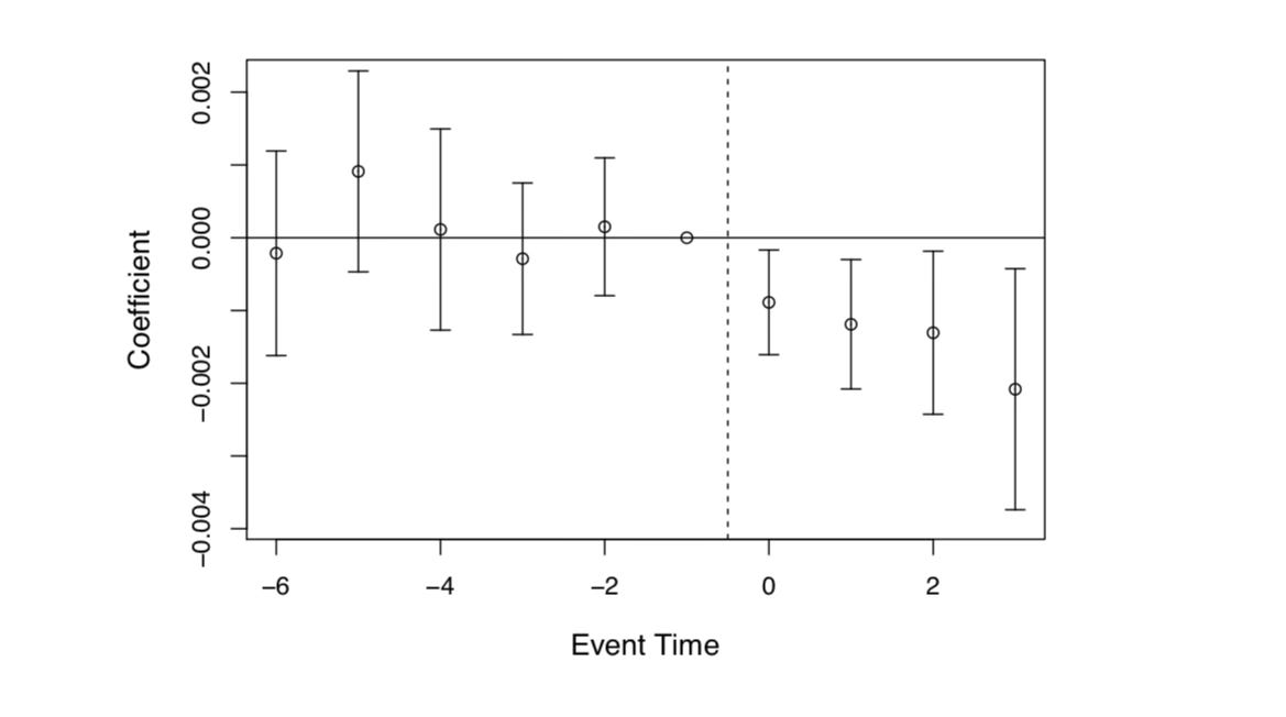 Triple Differences Part 2 - by scott cunningham