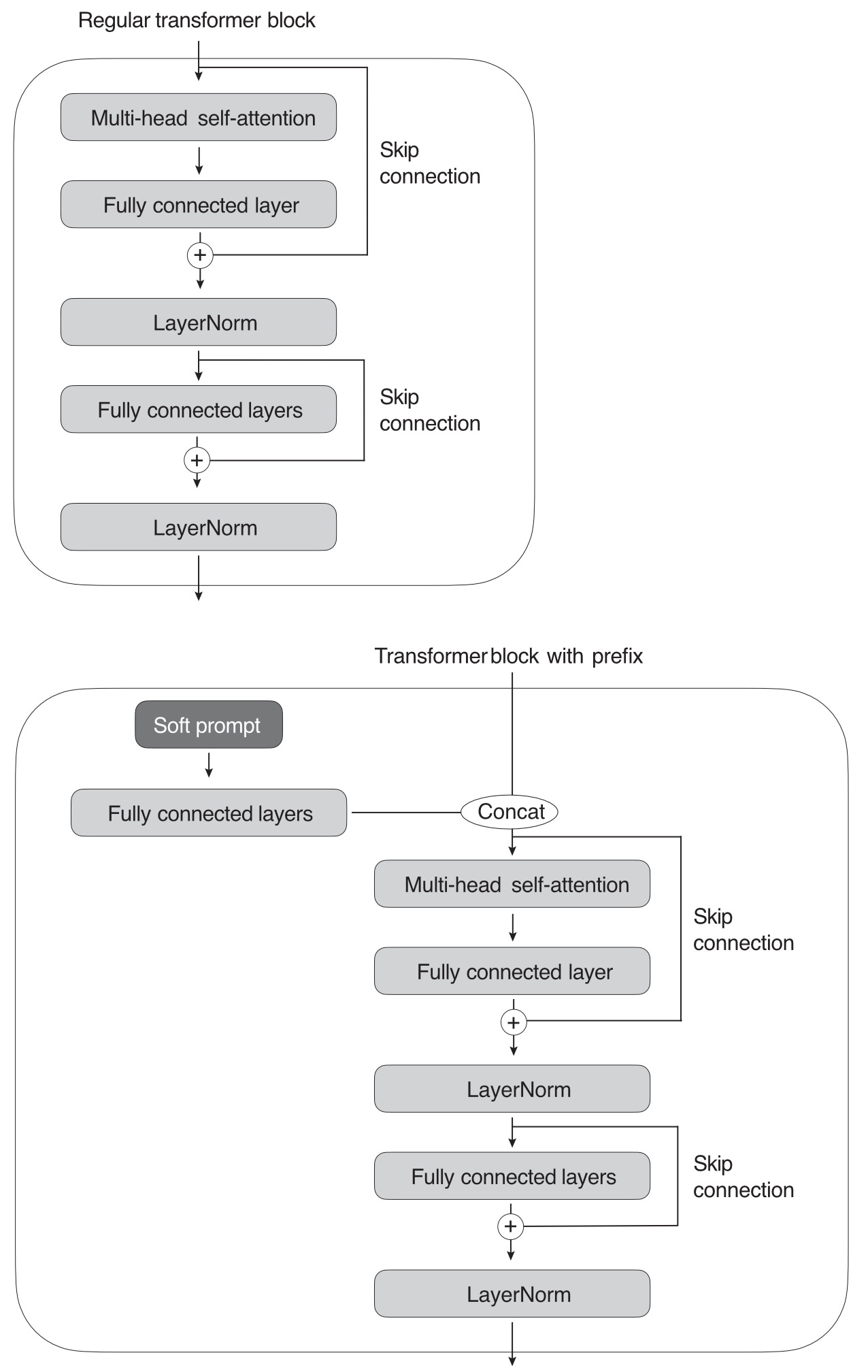 Using and Finetuning Pretrained Transformers
