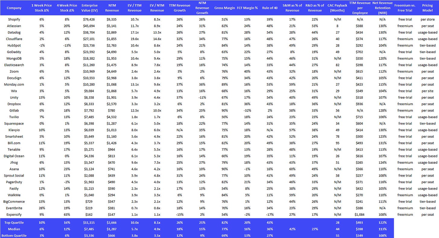Notorious: OpenAI’s Revenue Breakdown (A Closer Look)