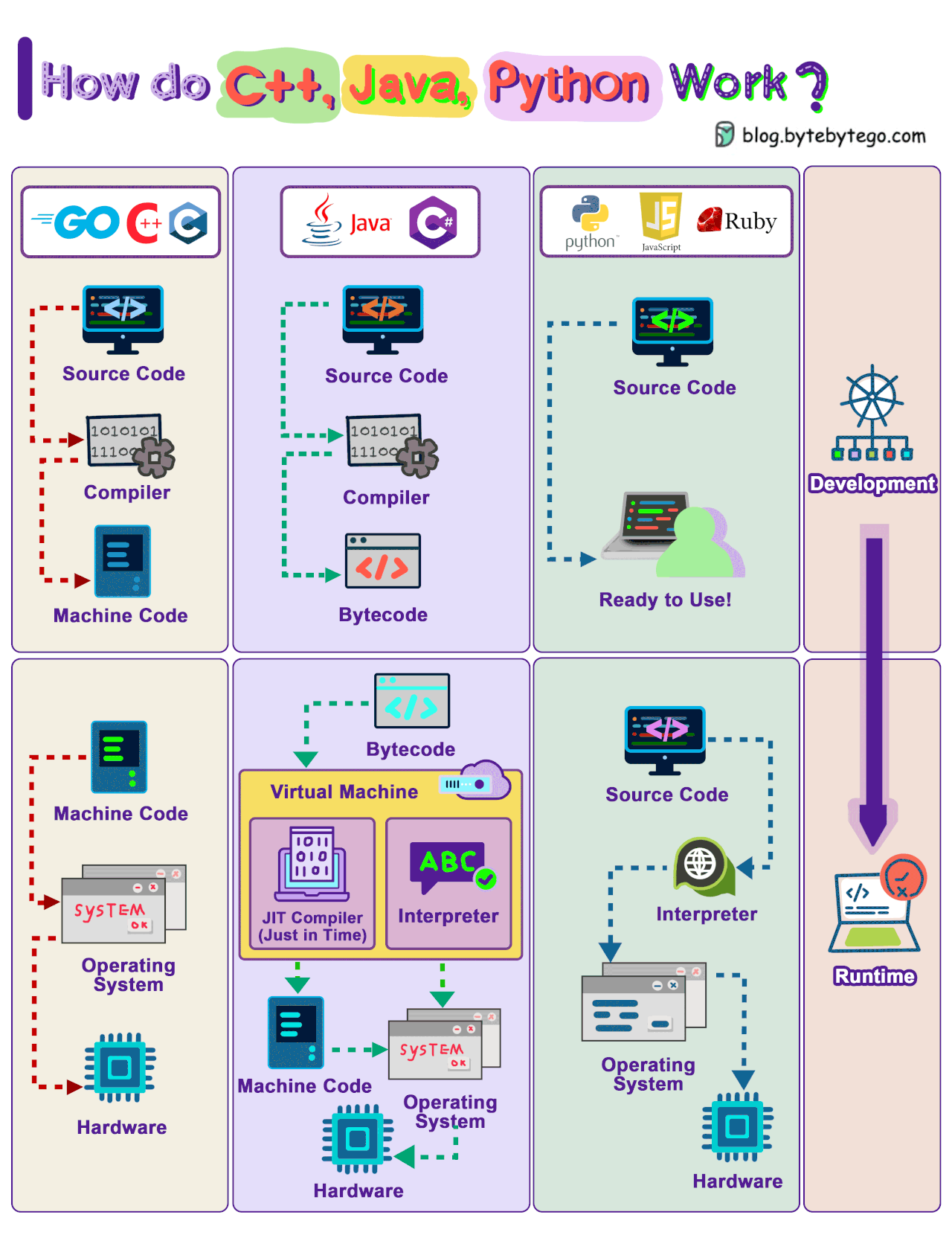 EP76: Netflix's Tech Stack - ByteByteGo Newsletter EP76: Netflix's Tech Stack - ByteByteGo Newsletter