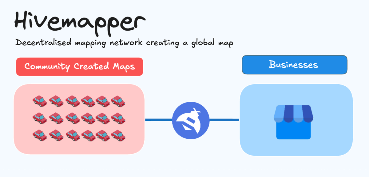 Hivemapper Explained in 2 Mins - Cipher Research