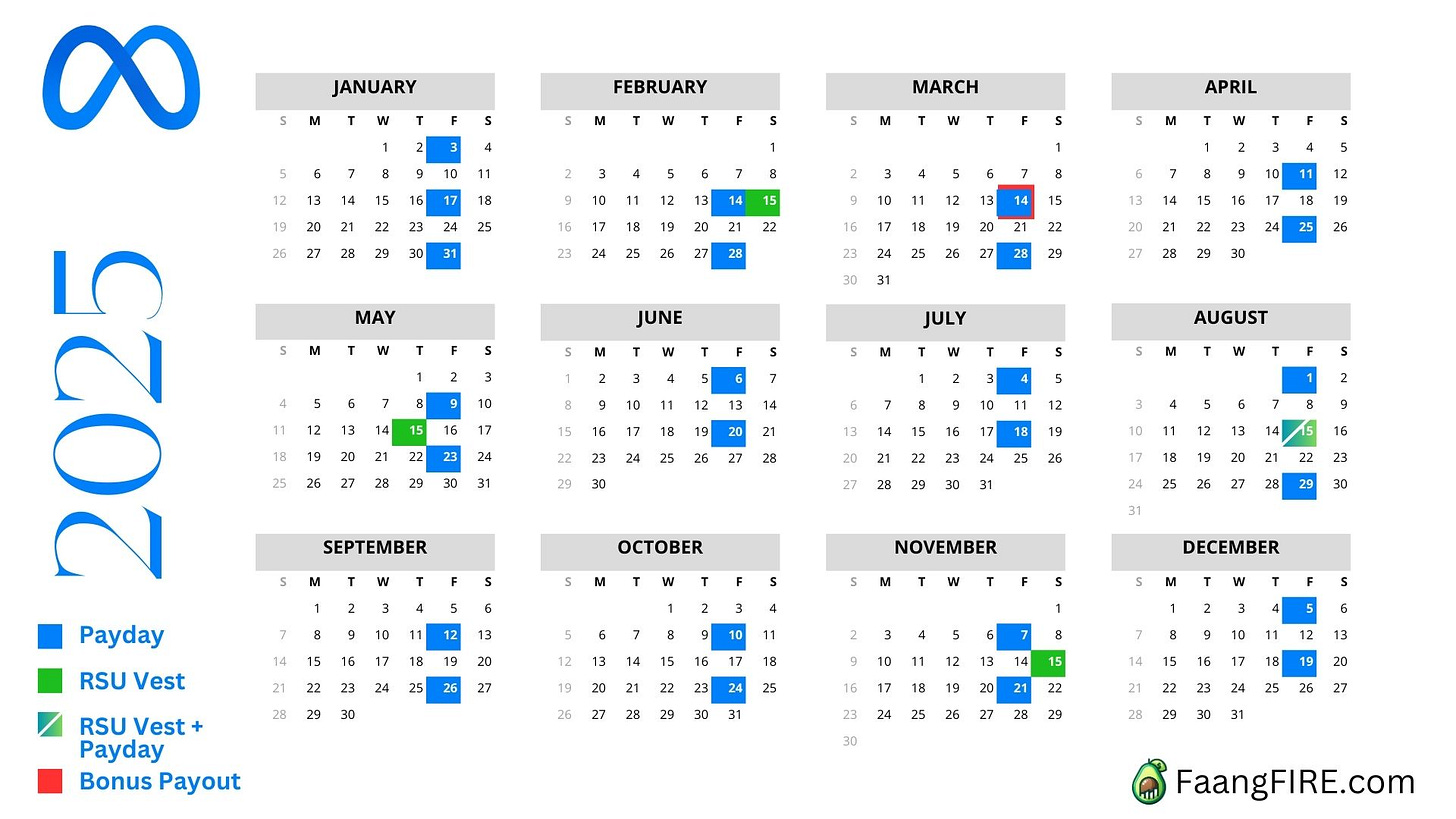 Meta Benefits, RSU Details, 401k Match, and more