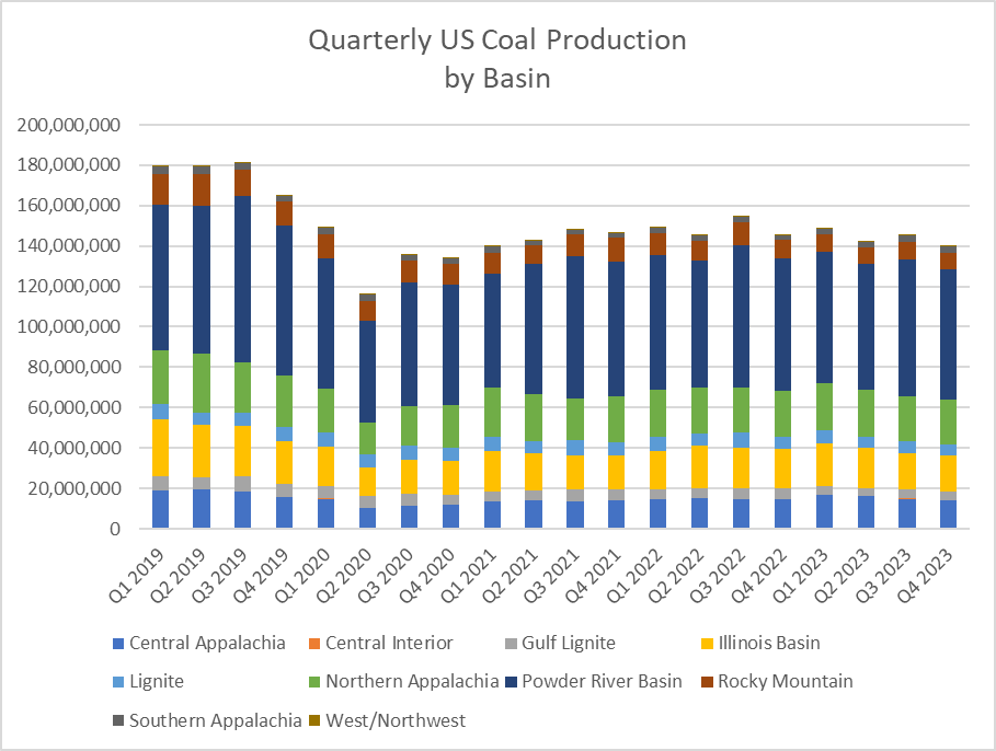 2023 Q4 MSHA Production Review – The Coal Trader