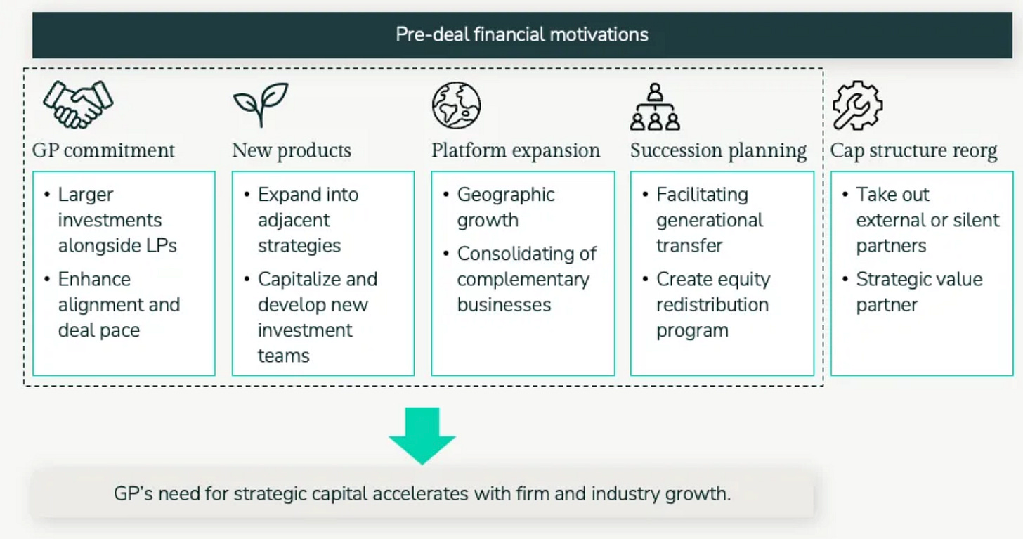 GP Stakes Investing - Deep Dive - by Brad Johnson