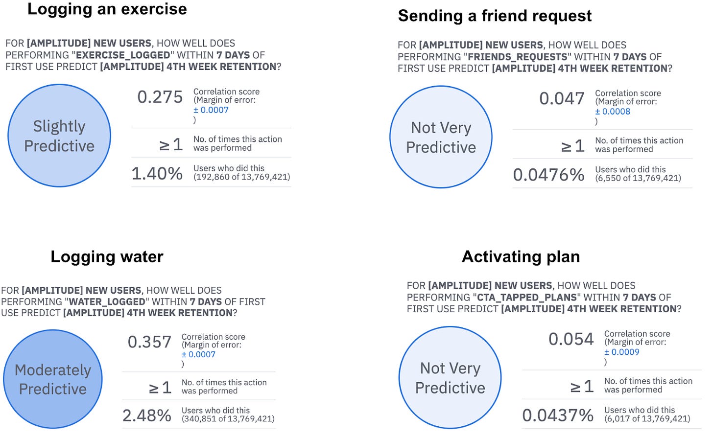 How to do linear regression and correlation analysis