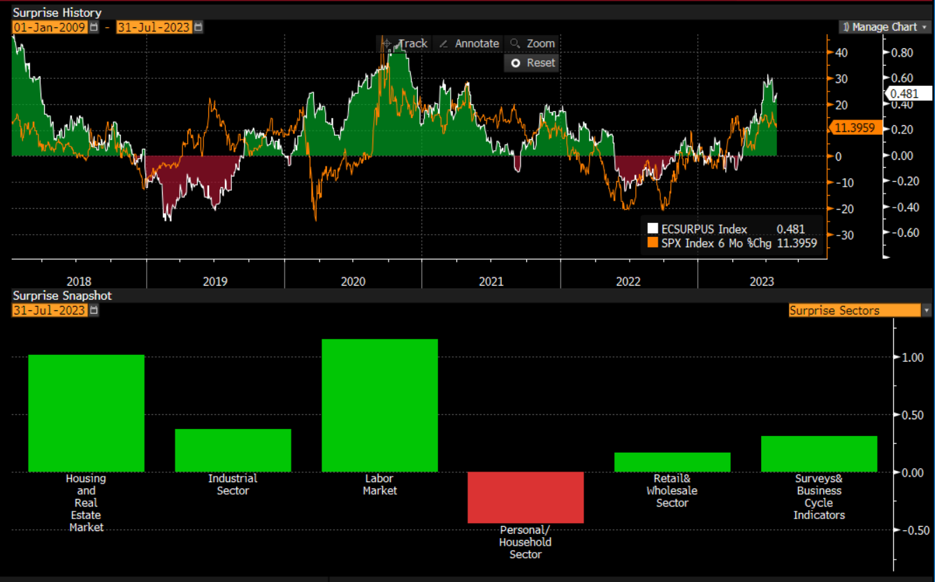 Macro Report/Insights: Comprehensive Macro Report