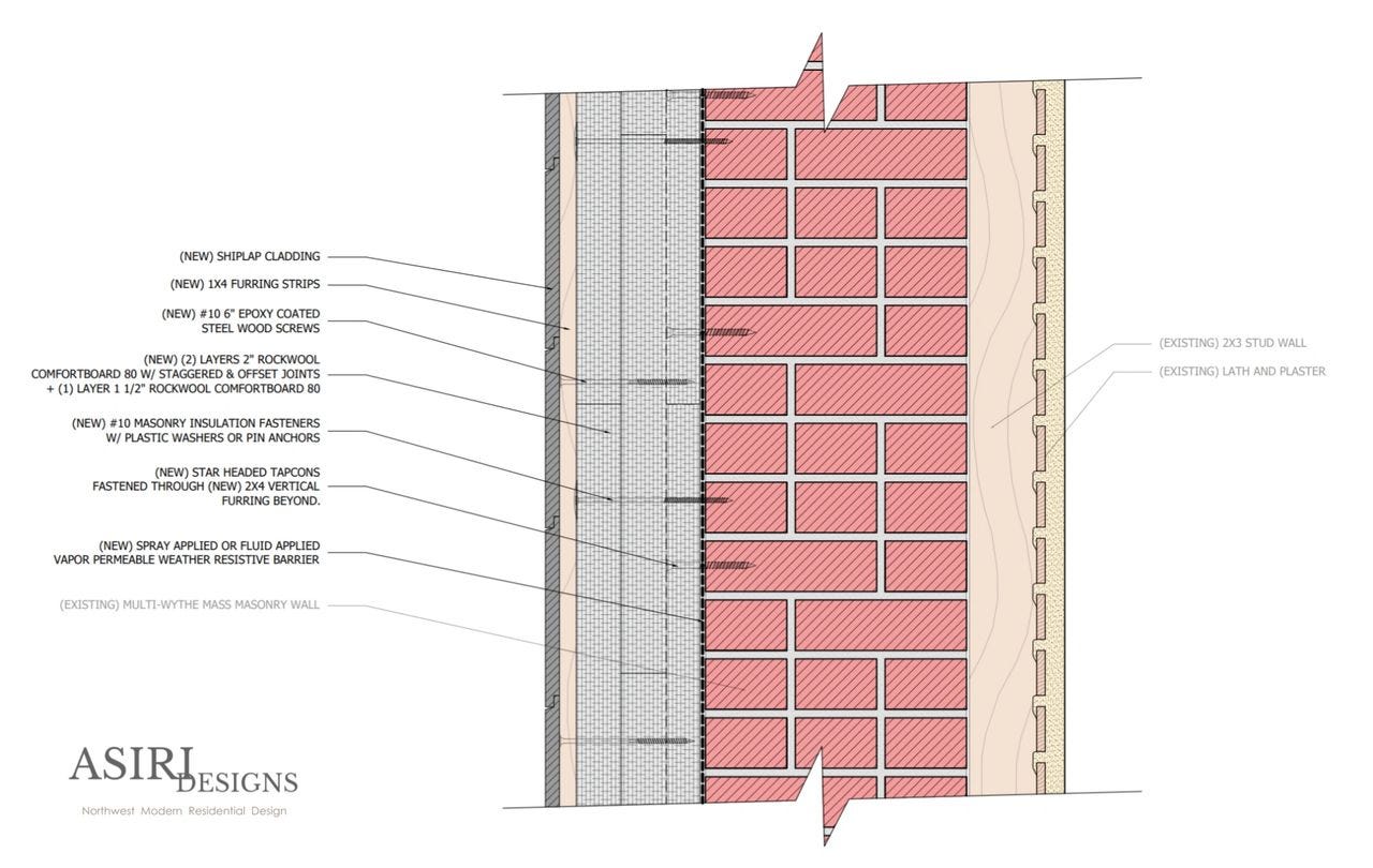 Mass Masonry vs Veneer Walls - by Arjun Bir, PE, RRC, RRO