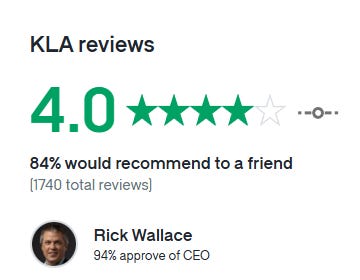 KLA Corporation: The Key to the Future of the Semiconductor Industry?