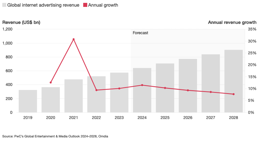 Alphabet Inc. (Google): A Comprehensive Analysis of Its Business and ...