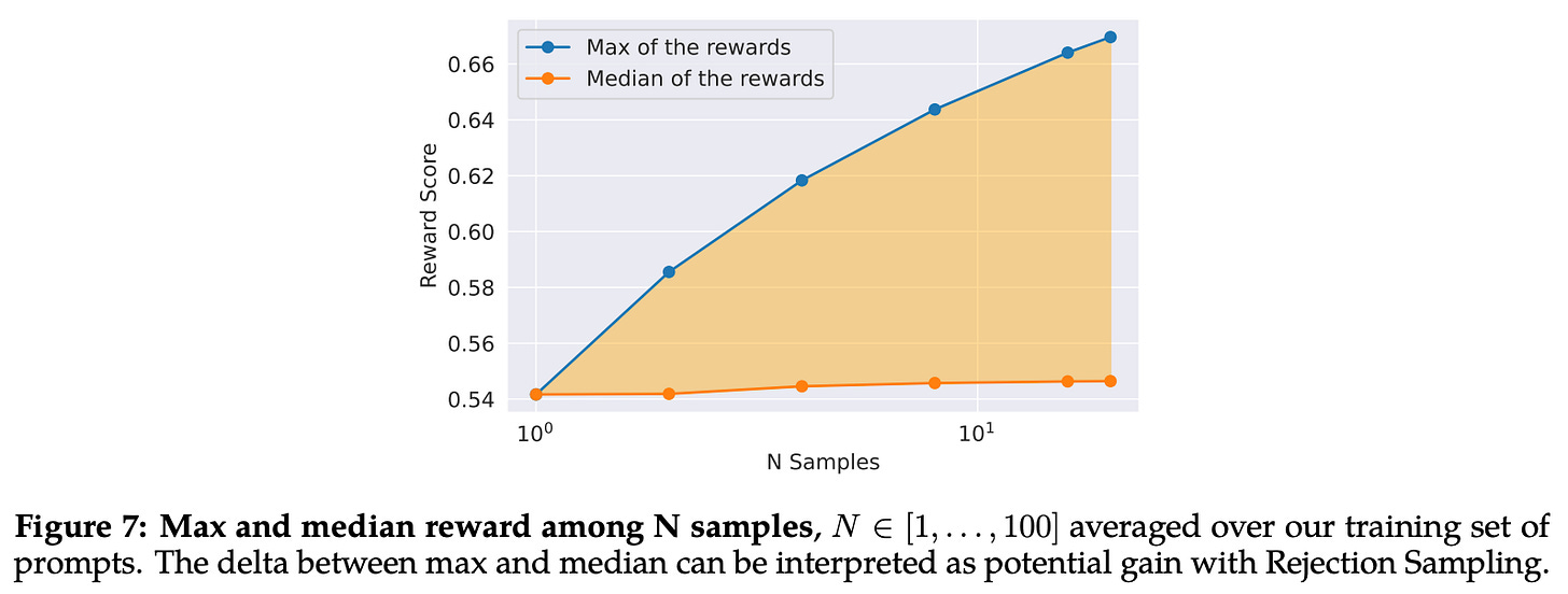 LLaMA-2 from the Ground Up - by Cameron R. Wolfe, Ph.D.