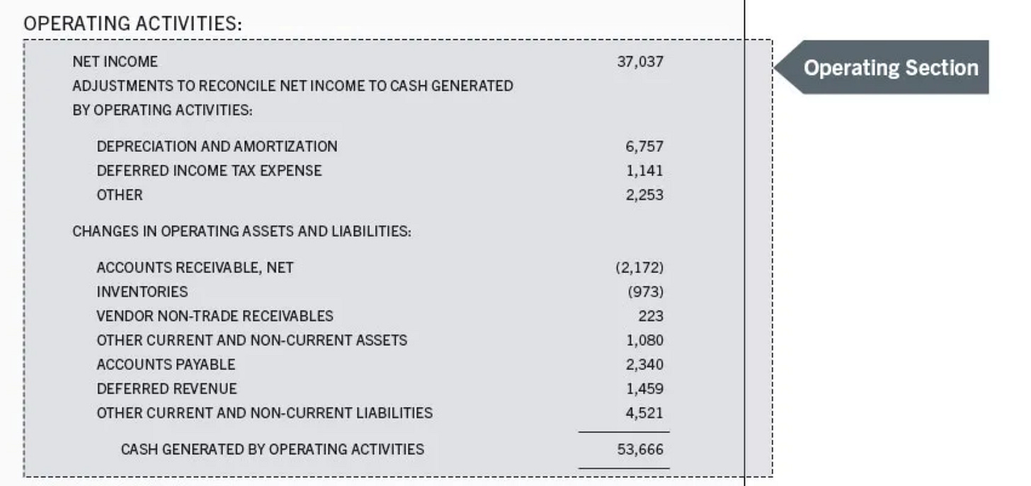 🔍 How to analyze a Cash Flow Statement