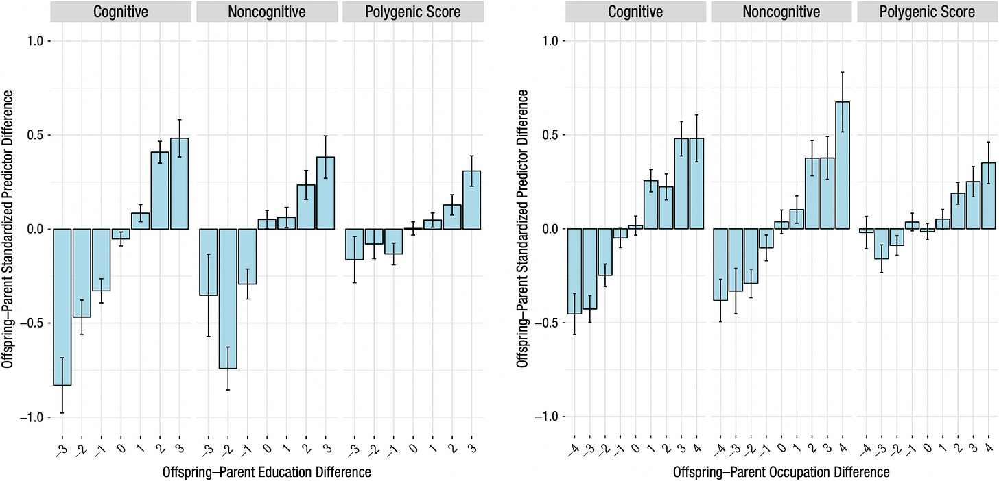Elites are genetically different - by Cremieux - Aporia