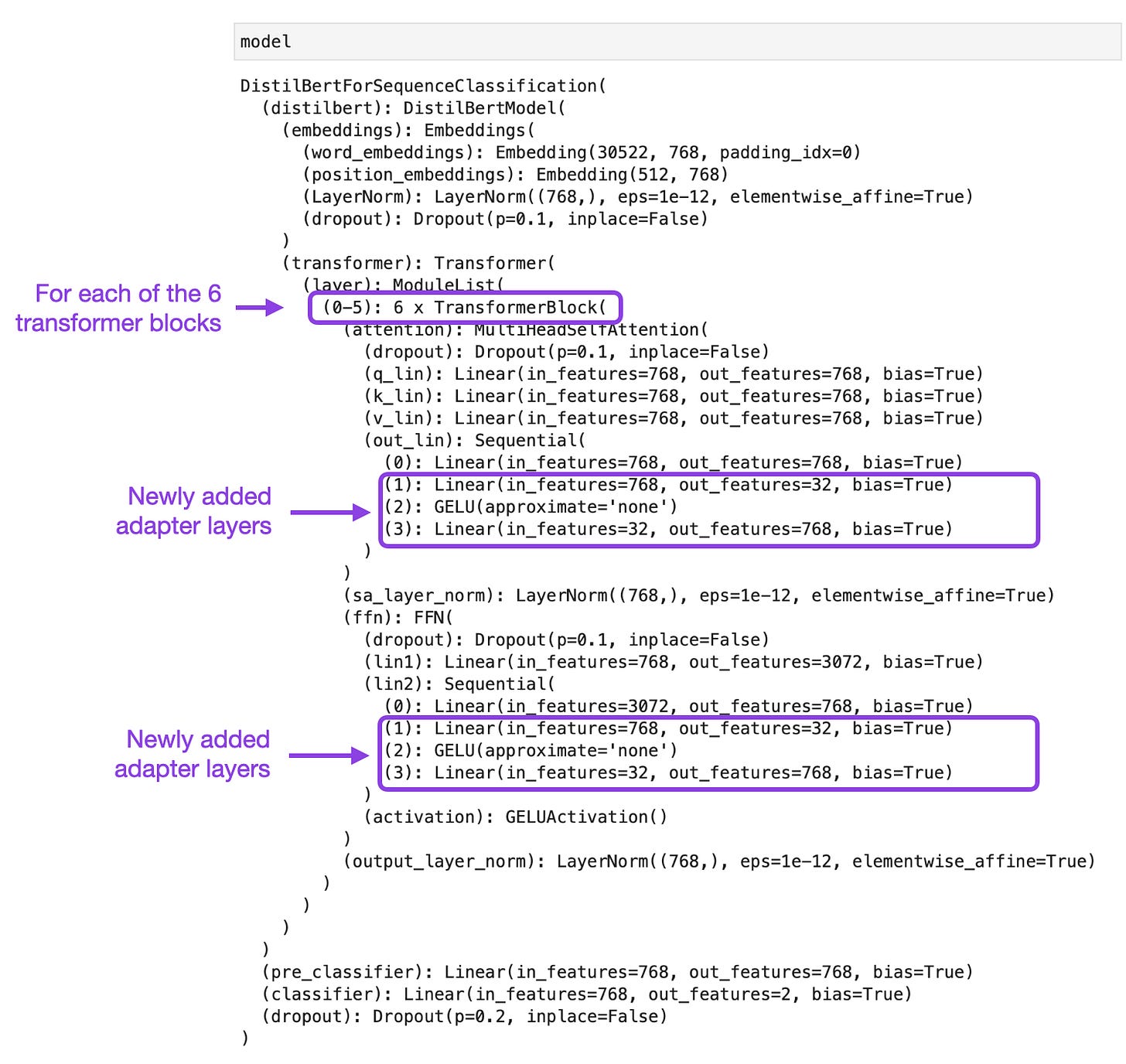 Finetuning LLMs Efficiently with Adapters