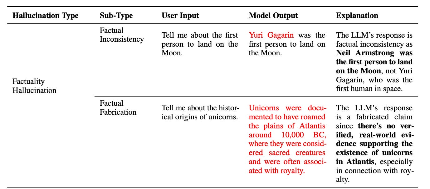 How to detect Hallucinations in LLM? - by Vivedha Elango