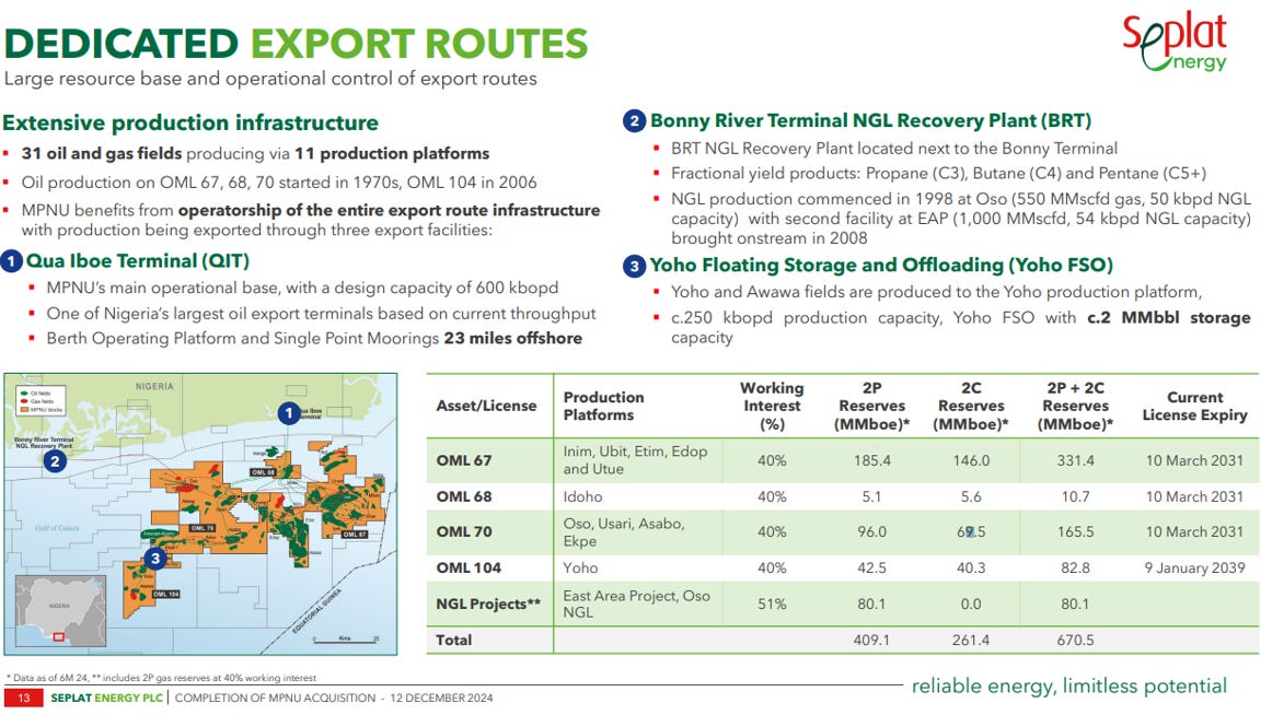 Transforming Seplat Energy: Understanding the Company and Its Acquisition.