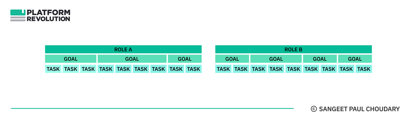 How AI agents rewire the organization