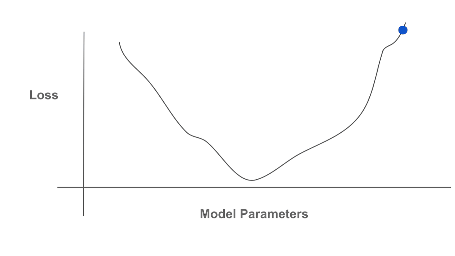 Model Merging: A Survey - by Cameron R. Wolfe, Ph.D.