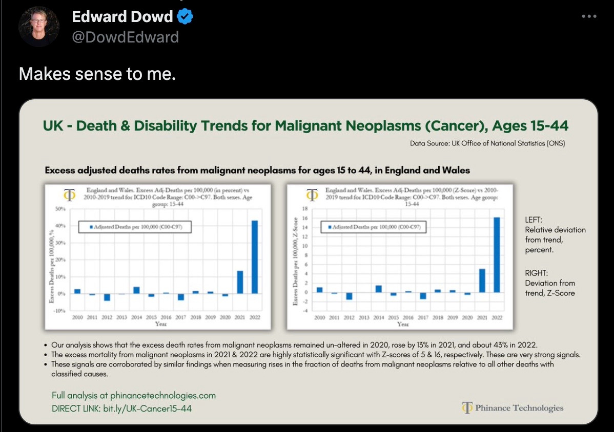 TURBO CANCER UPDATE: Cancer Sales Data for 2023 Explodes & UK Death ...