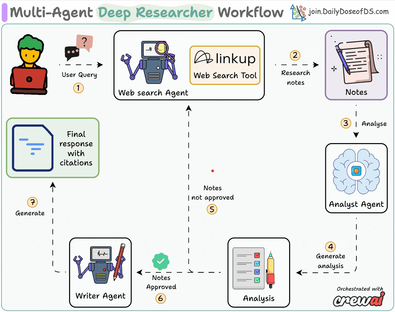 [Hands-on] MCP-powered Deep Researcher - by Avi Chawla