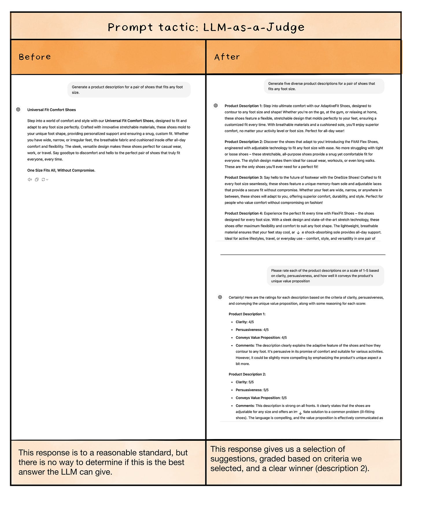 Five proven prompt engineering techniques (and a few more advanced tactics)