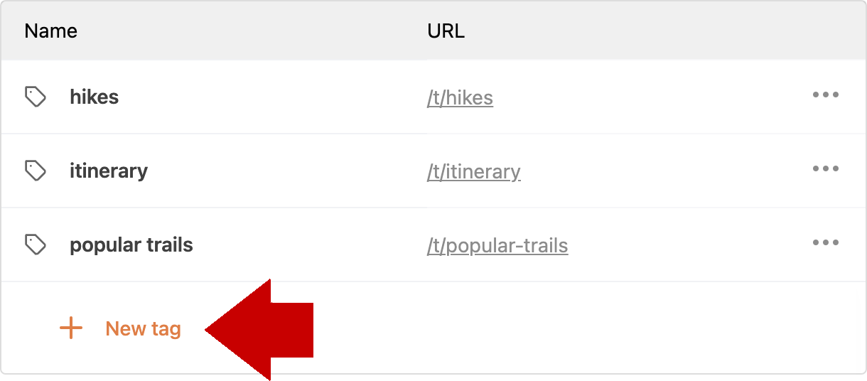Substack's New Tags Have A Feature I Wish Medium Had, And Here's Why!