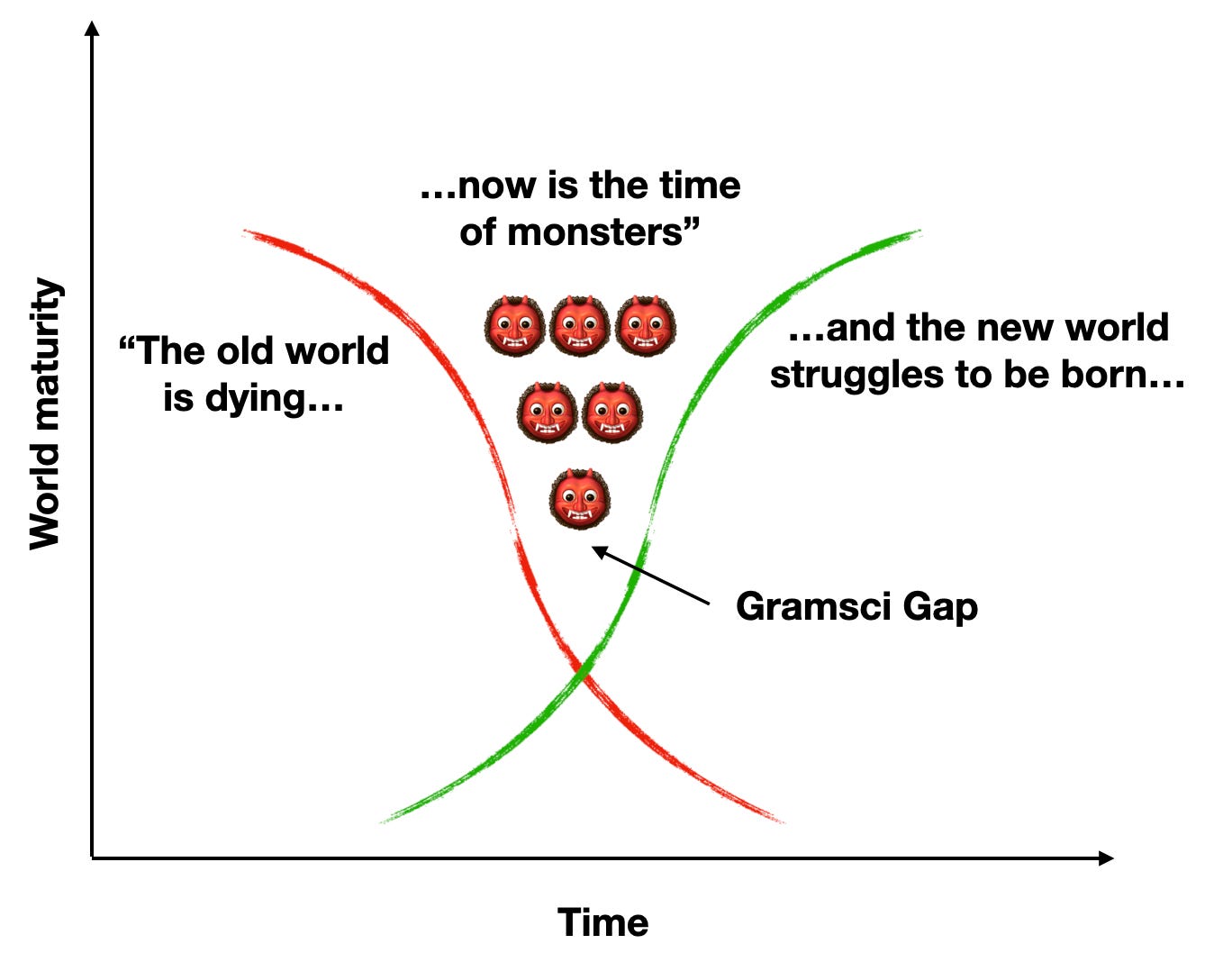 The Gramsci Gap - by Venkatesh Rao - Contraptions