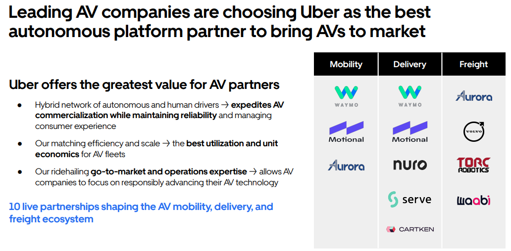 🚖 Waymo: Rideshare Revolution - by App Economy Insights