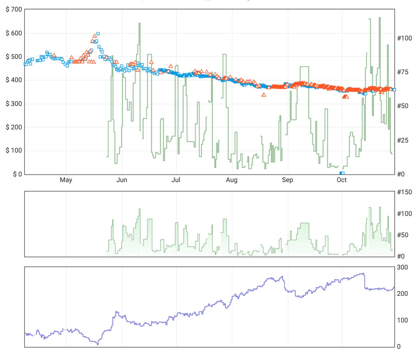 Guide: Keepa Graph Basics & Charts to Recognize