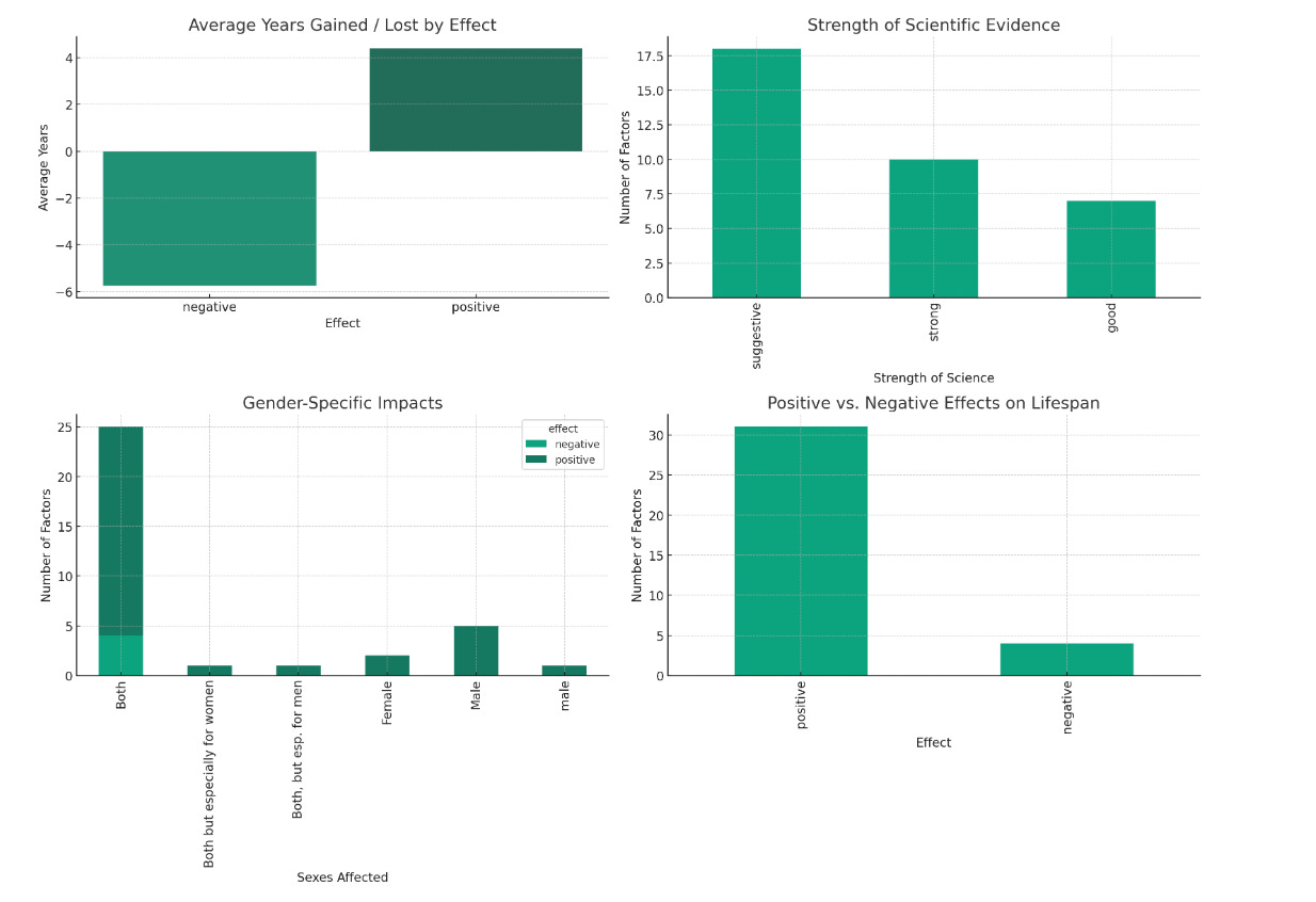 Data Visualization GPT’s: Wish I Knew Before (As a Beginner)