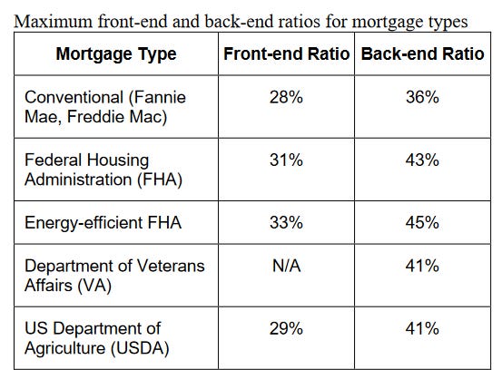 Mortgage Qualification Based on Front-end and Back-end Debt-to-Income ...