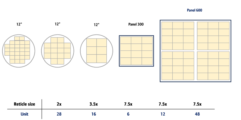 TSMC's CoWoS capacity - by Moore & Morris - Nomad Semi