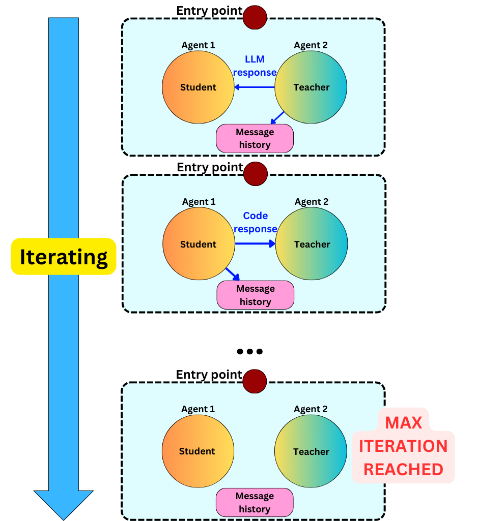 The Different Agentic Patterns - by Damien Benveniste