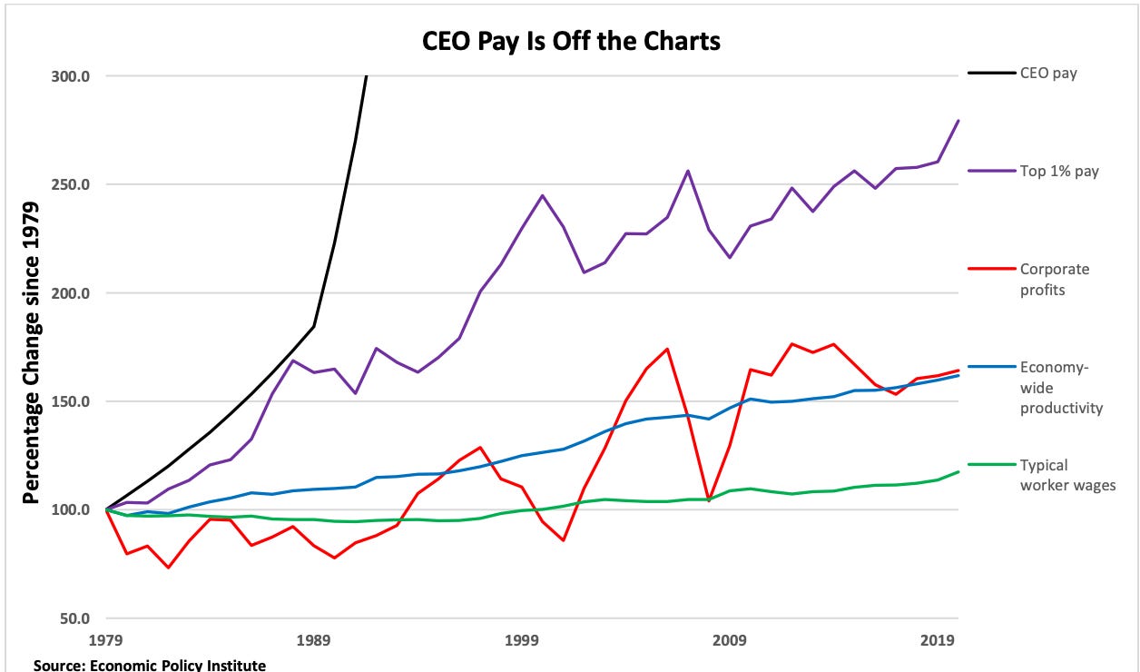 Who Wants To Cut Into Some Excessive CEO Pay?
