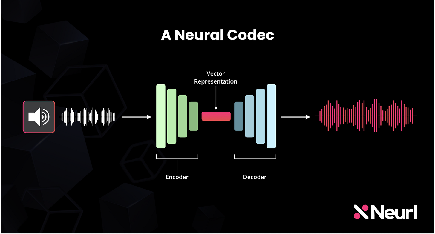How NotebookLM Audio Overview Works