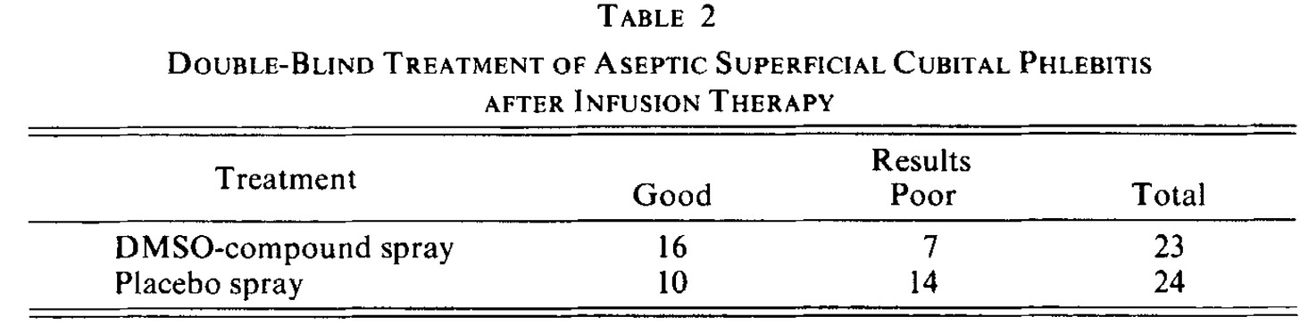 DMSO Revolutionizes Skin Care and Dermatology