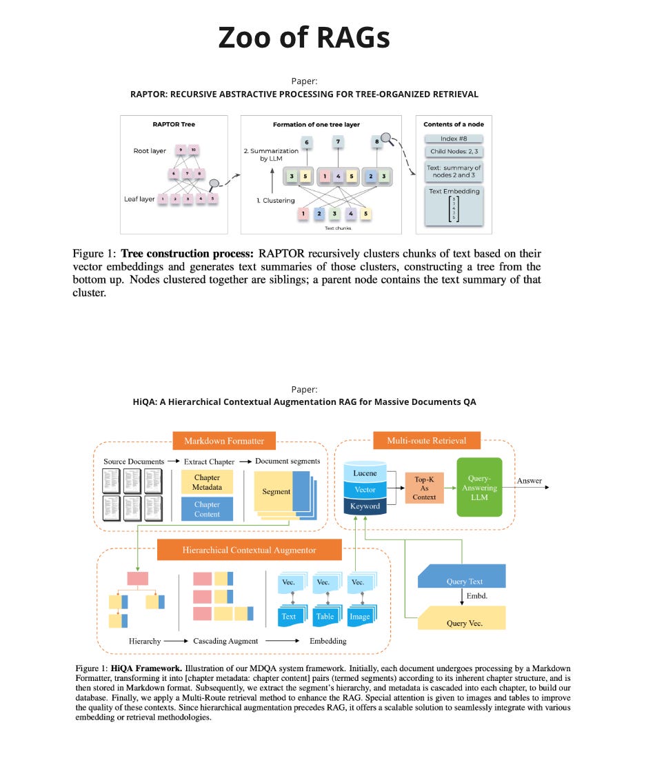 Zoo of RAGs - Shchegrikovich LLM