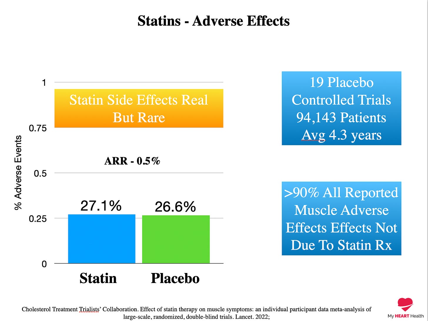 Statin Related Muscle Pain - Is It All In Your Head?