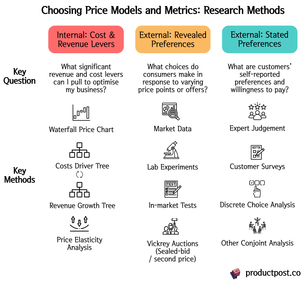 Price Setting: How to Set The Optimal Pricing For Your Product