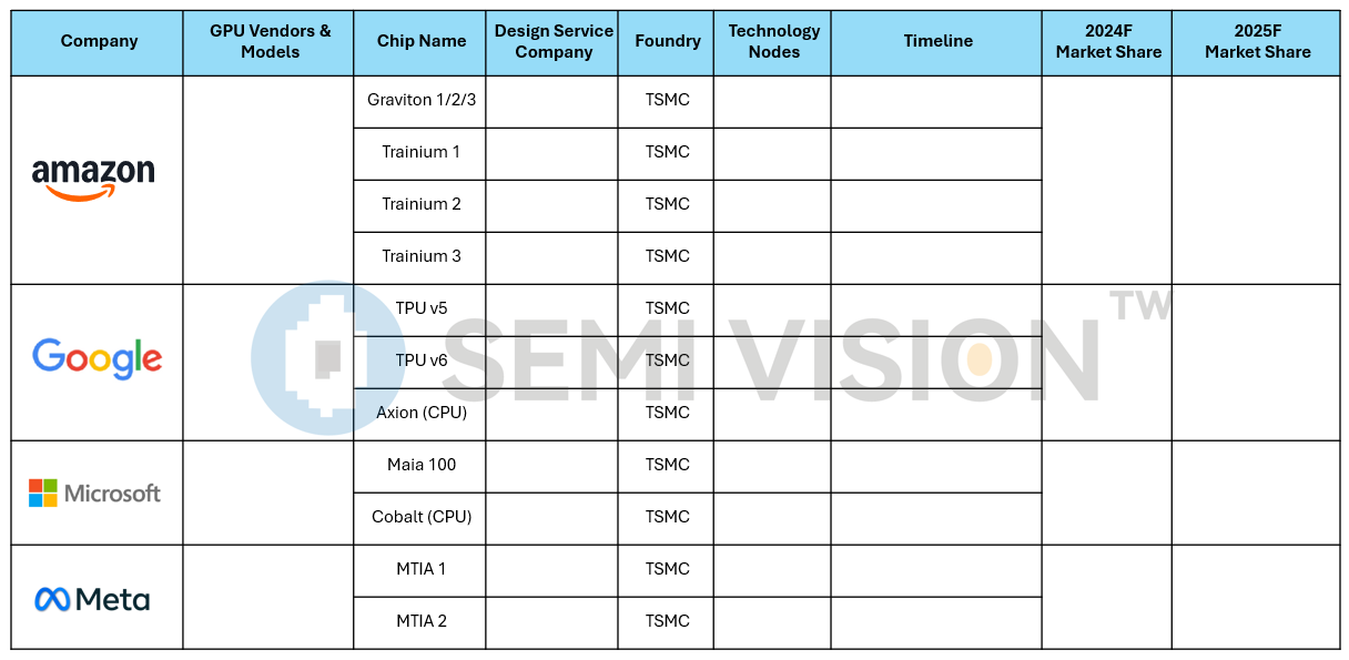The Rise of ASIC: Custom Chips Becoming a Key Trend