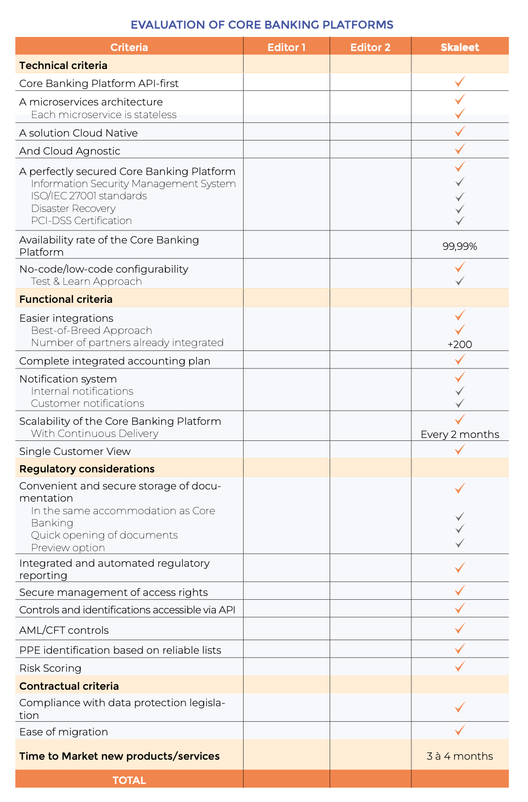 Digital Banking | 2023 #25 - by Marcel van Oost