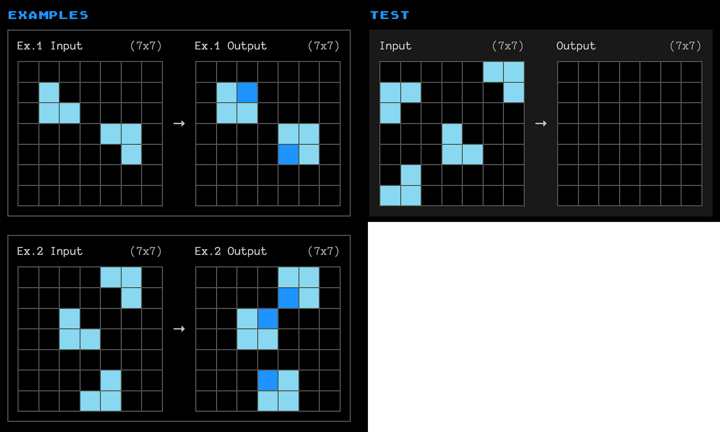 How I came in first on ARC-AGI-Pub using Sonnet 3.5 with Evolutionary ...